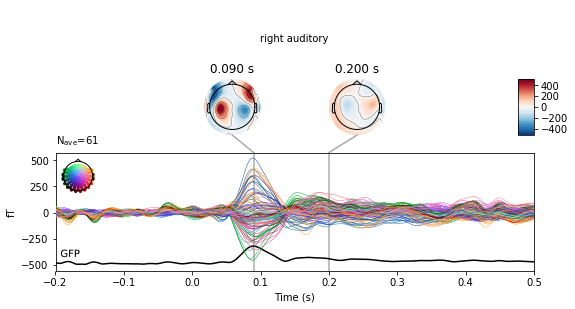 Python-Evoked地形图可视化_python 脑部地形图-CSDN博客