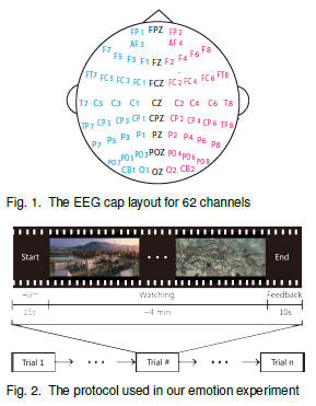 从脑电图(EEG)中提取稳定的模式进行识别_脑电微分熵特征提取-CSDN博客