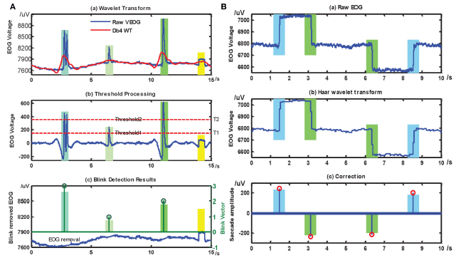 基于EEG/EMG/EOG的多模态人机接口，实时控制软机器人手_eeg,ecg,emg,eog-CSDN博客