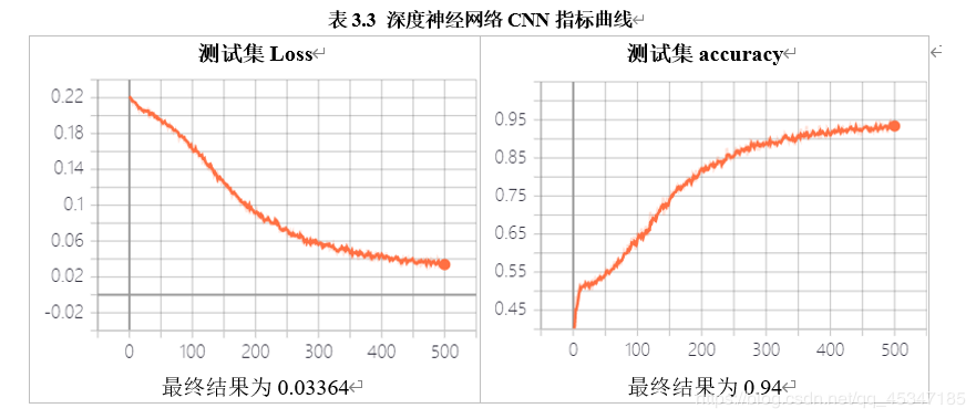 EEG-MI 基于EEG信号的运动想象分类实验_什么是eeg脑机接口和运动想象-CSDN博客