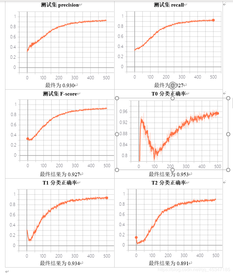 EEG-MI 基于EEG信号的运动想象分类实验_什么是eeg脑机接口和运动想象-CSDN博客