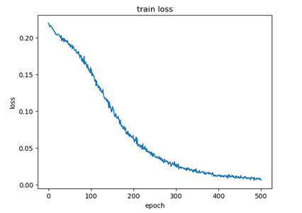 EEG-MI 基于EEG信号的运动想象分类实验_什么是eeg脑机接口和运动想象-CSDN博客
