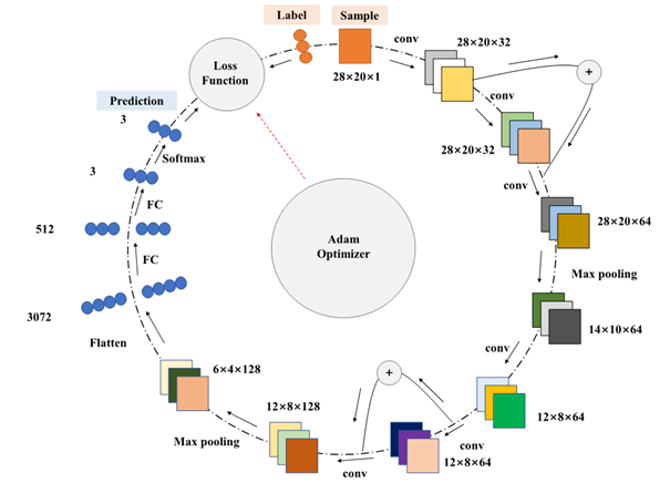 EEG-MI 基于EEG信号的运动想象分类实验_什么是eeg脑机接口和运动想象-CSDN博客