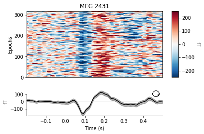 Python处理脑电--Epochs数据可视化_python ica eeg-CSDN博客