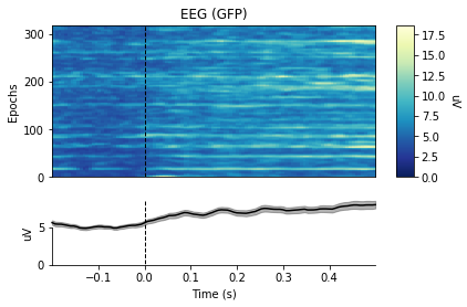 Python处理脑电--Epochs数据可视化_python ica eeg-CSDN博客
