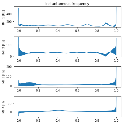 手把手教你EMD算法原理与Python实现(更新)-CSDN博客