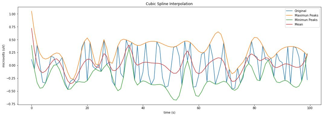 手把手教你EMD算法原理与Python实现(更新)-CSDN博客