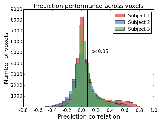 CCA典型关联分析原理与Python案例_python中cca函数调用-CSDN博客