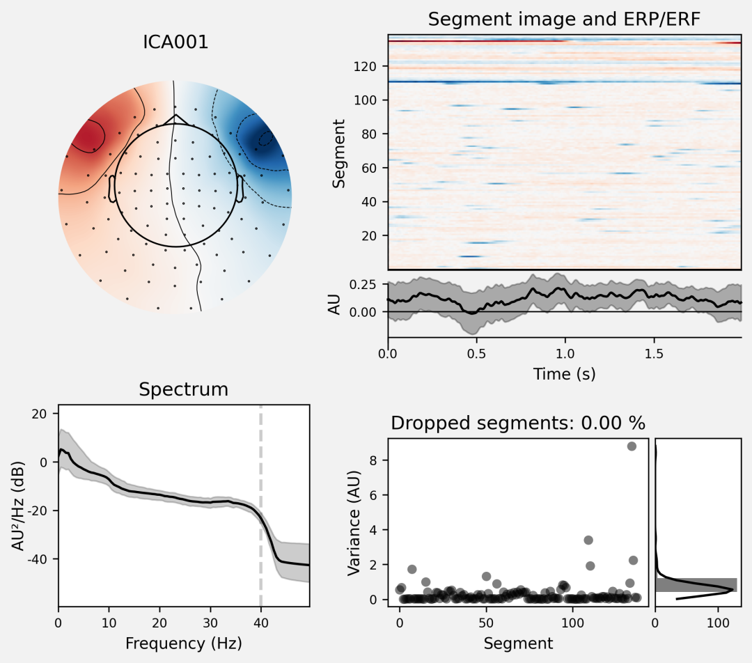 使用mne进行脑电信号分析_mne α频率-CSDN博客