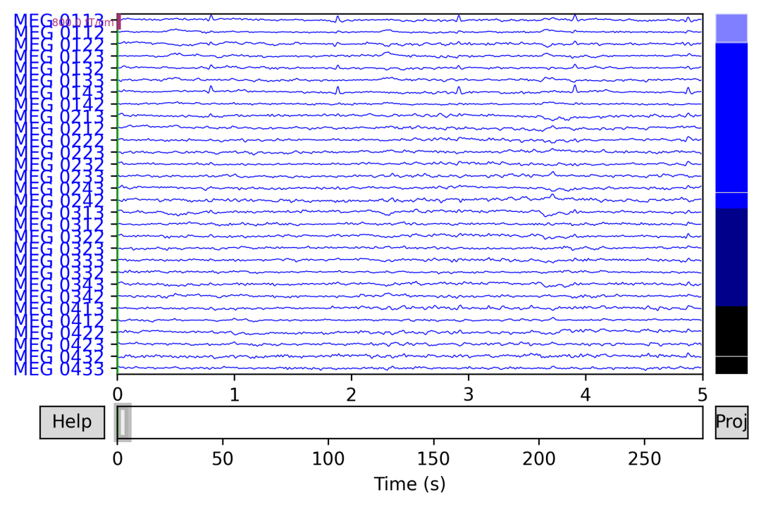 使用mne进行脑电信号分析_mne α频率-CSDN博客