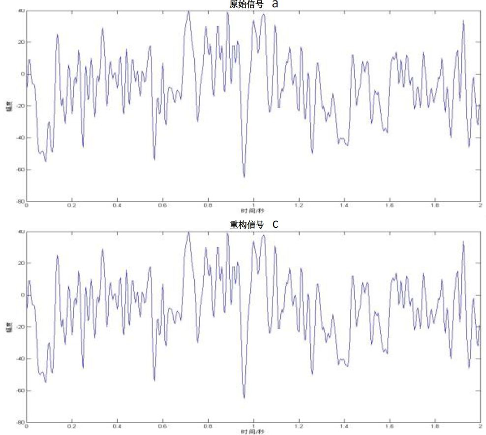 手把手教你EMD算法原理与Python实现(更新)-CSDN博客