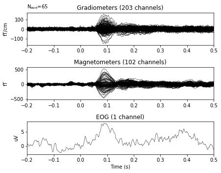 Python脑电数据的Epoching处理_python中epochs是什么意思-CSDN博客