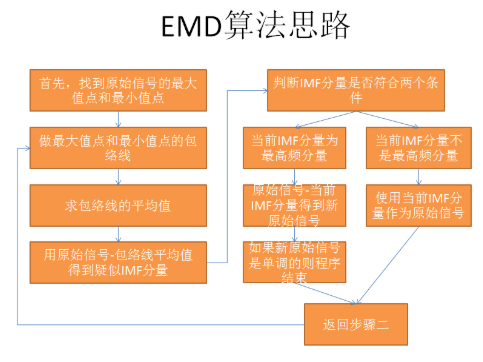 手把手教你EMD算法原理与Python实现(更新)-CSDN博客