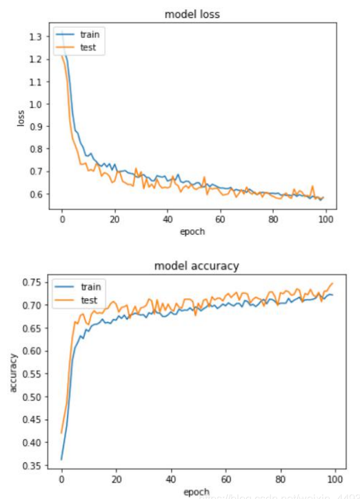 手把手教你使用 1D 卷积和 LSTM 混合模型做 EEG 信号识别-CSDN博客