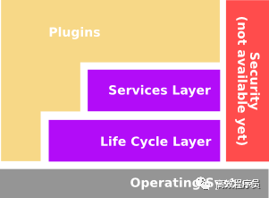 CTK Plugin Framework 基本原理-CSDN博客