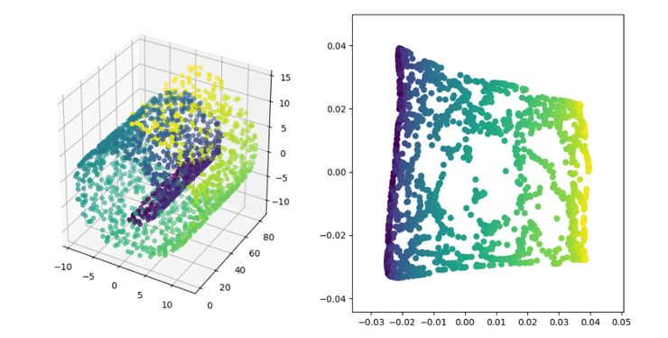 11 algoritmos clásicos de reducción de dimensionalidad de datos basados ...