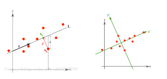 11 algoritmos clásicos de reducción de dimensionalidad de datos basados ...