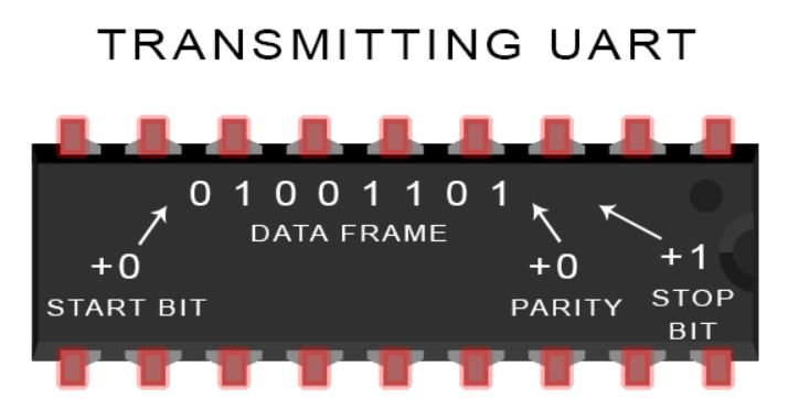 URAT通信原理简述 & VHDL程序实现_id永远是Bruno的博客-CSDN博客