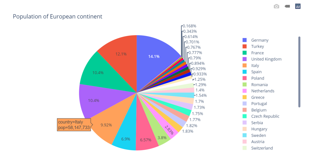 用python的plotly画出炫酷的数据可视化含各类图介绍 Csdn博客