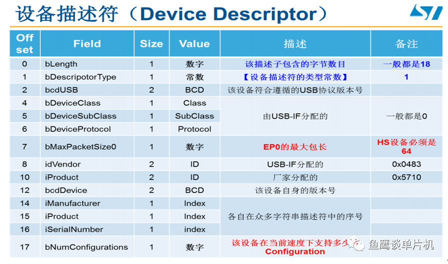 【图解USB】USB 之CDC 设备枚举过程详解-CSDN博客