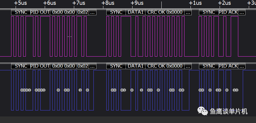 【图解USB】USB 之CDC 设备枚举过程详解-CSDN博客
