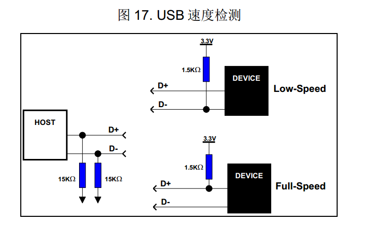 USB 之概述-CSDN博客