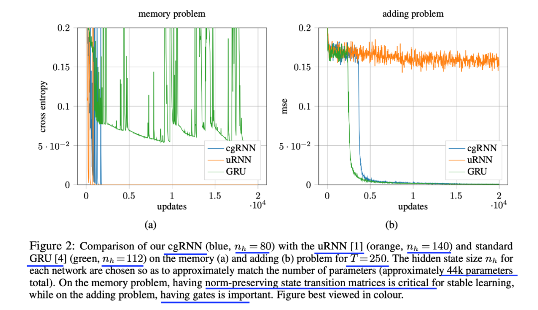 NIPS论文系列|复数域RNN,深层生成模型,DRL在MDP中的应用(已开源)-CSDN博客