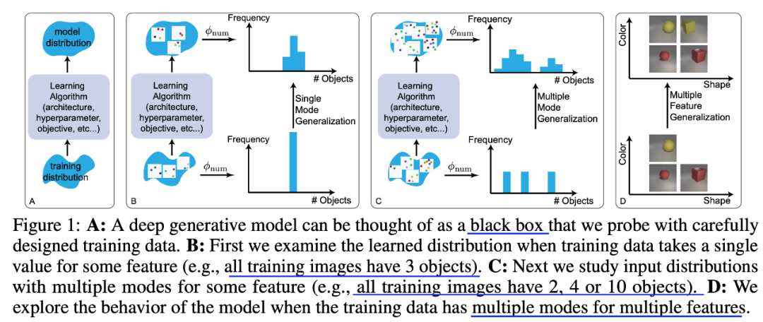 NIPS论文系列|复数域RNN,深层生成模型,DRL在MDP中的应用(已开源)-CSDN博客