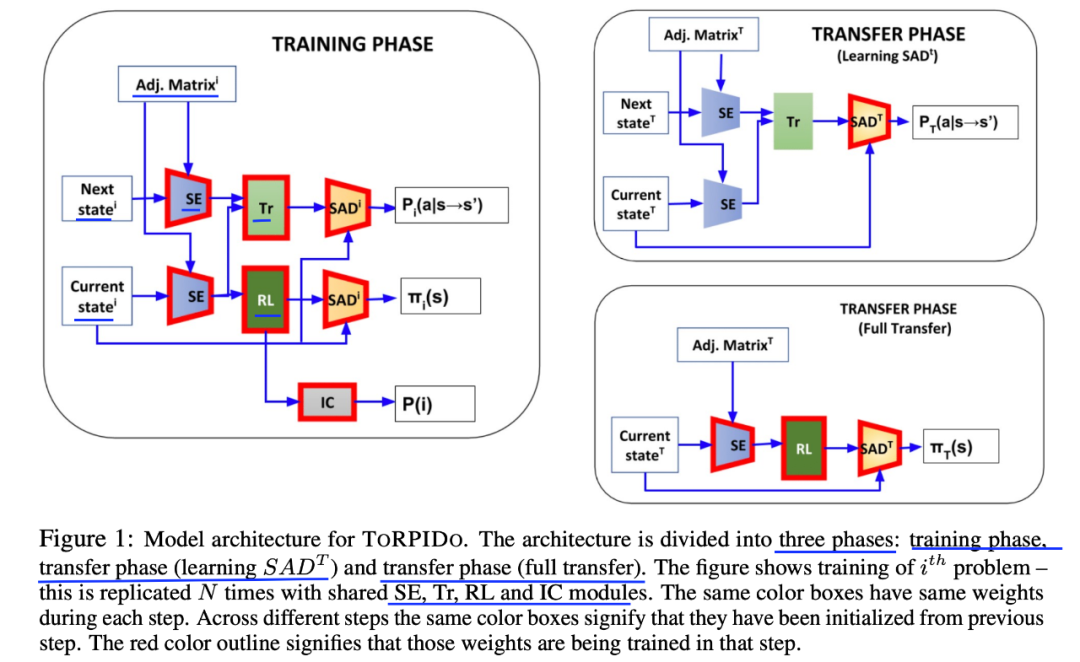 NIPS论文系列|复数域RNN,深层生成模型,DRL在MDP中的应用(已开源)-CSDN博客