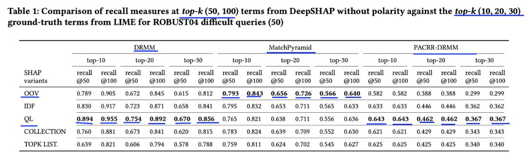 SIGIR2019|利用DeepSHAP来解释神经检索模型(已开源)-CSDN博客