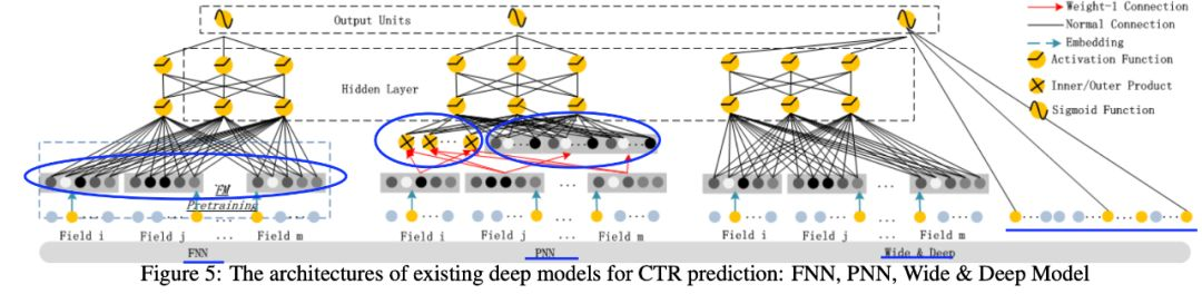 ijcai2017|CTR经典模型DeepFM,FNN,PNN,W&D,LR,FM对比(哈工大诺亚方舟提出CTR模型)-CSDN博客