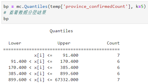 Python地信专题 |基于geopandas的空间数据分析-深入浅出分层设色-CSDN博客