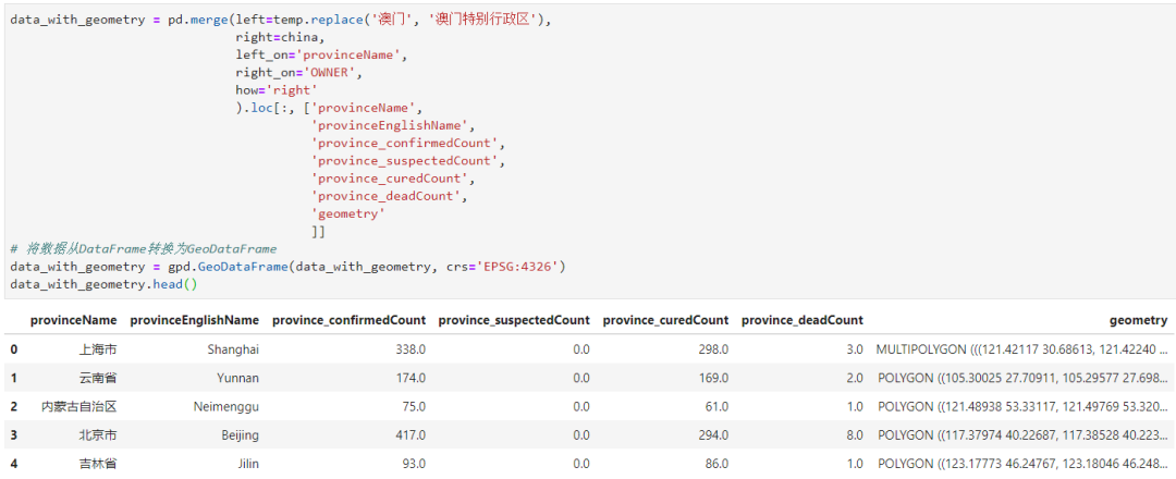 Python地信专题 |基于geopandas的空间数据分析-深入浅出分层设色-CSDN博客