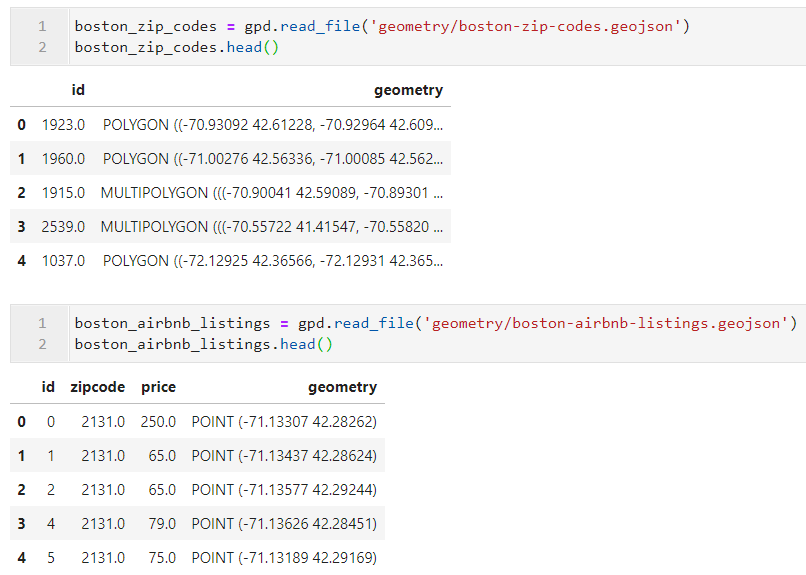 基于geopandas的空间数据分析—geoplot篇(上)-CSDN博客
