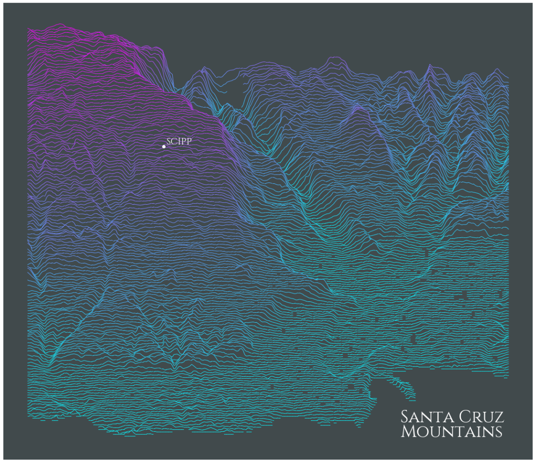 用Python绘制山脊地图-CSDN博客