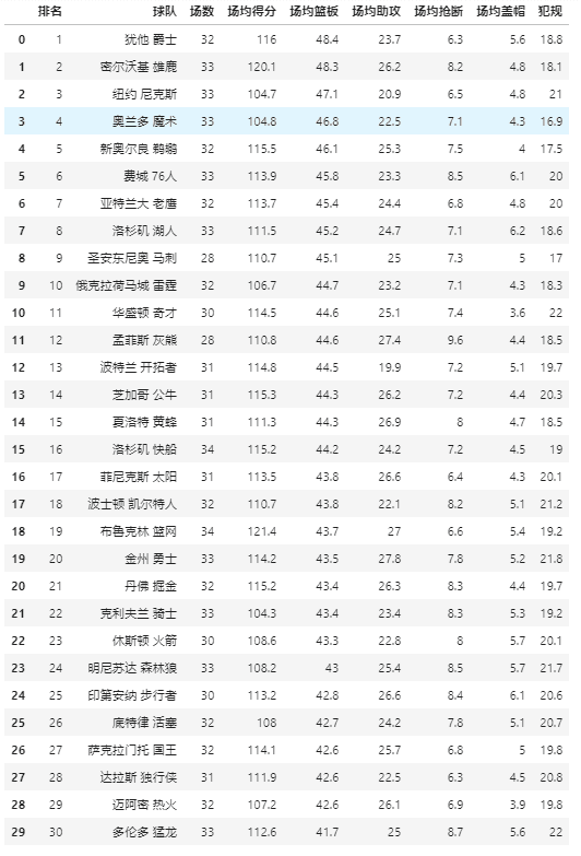 如何使用python提取pdf表格及文本，并保存到excel Csdn博客