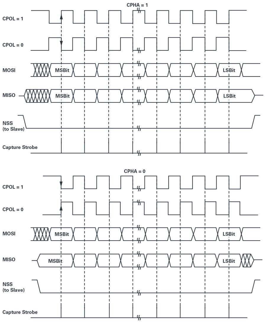 使用MCU SPI访问具有非标准SPI接口ADC的方法-CSDN博客