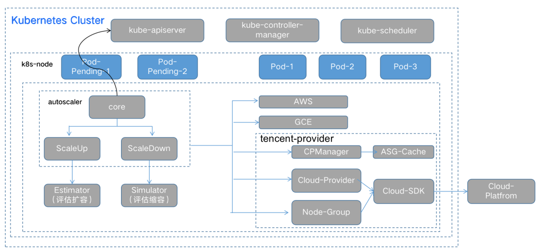 大数据组件 in K8S-CSDN博客