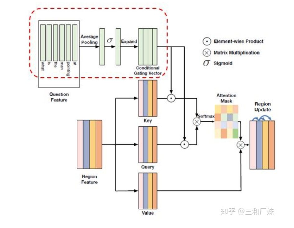 多模态中NLP与CV融合的一些方式-CSDN博客