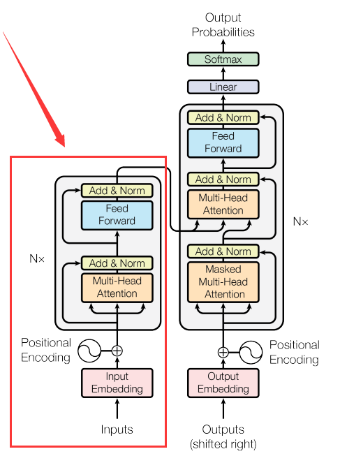 【一分钟论文】IJCAI2019 | Self-attentive Biafﬁne Dependency Parsing-CSDN博客