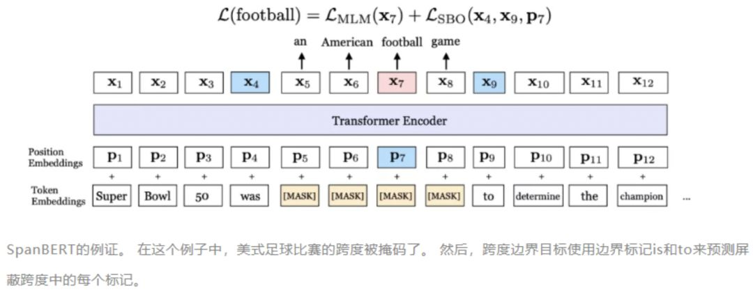 NLP的12种后BERT预训练方法-CSDN博客