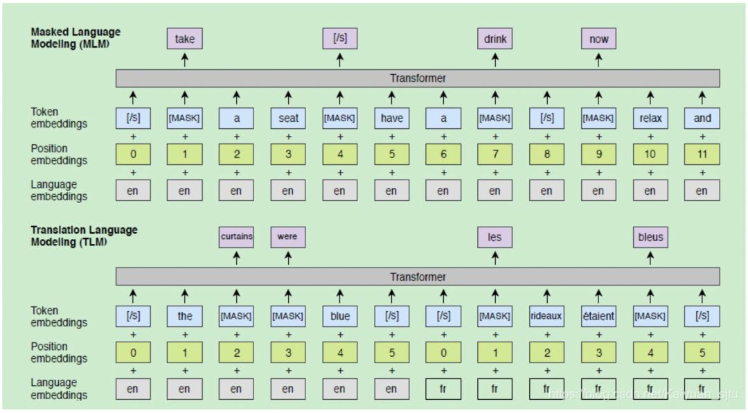 Nlp的12种后bert预训练方法 Csdn博客 