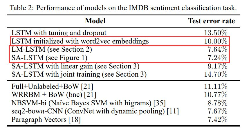 【一分钟论文】轻松解读Semi-supervised Sequence Learning半监督序列学习-CSDN博客