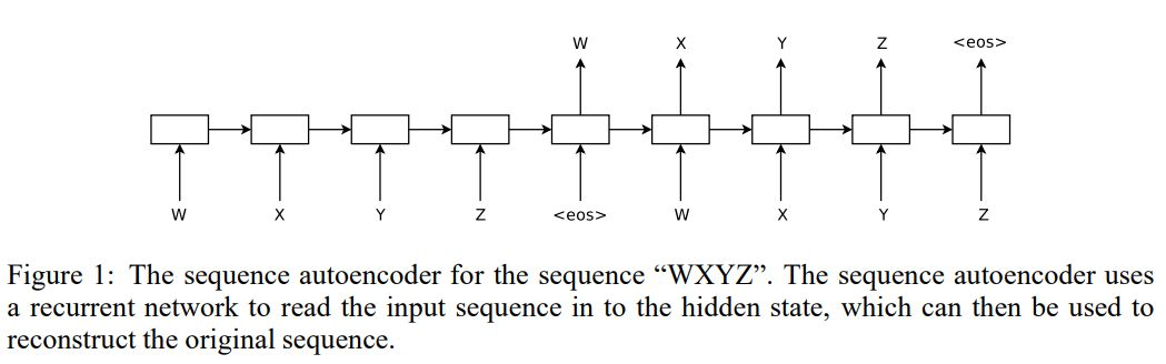 【一分钟论文】轻松解读Semi-supervised Sequence Learning半监督序列学习-CSDN博客