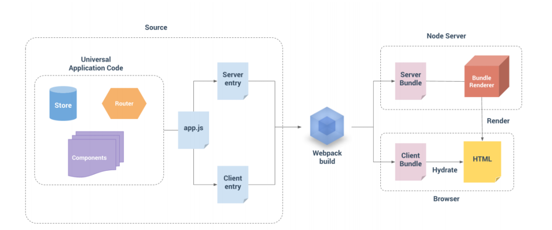 面试官：SSR解决了什么问题？有做过SSR吗？你是怎么做的？-CSDN博客
