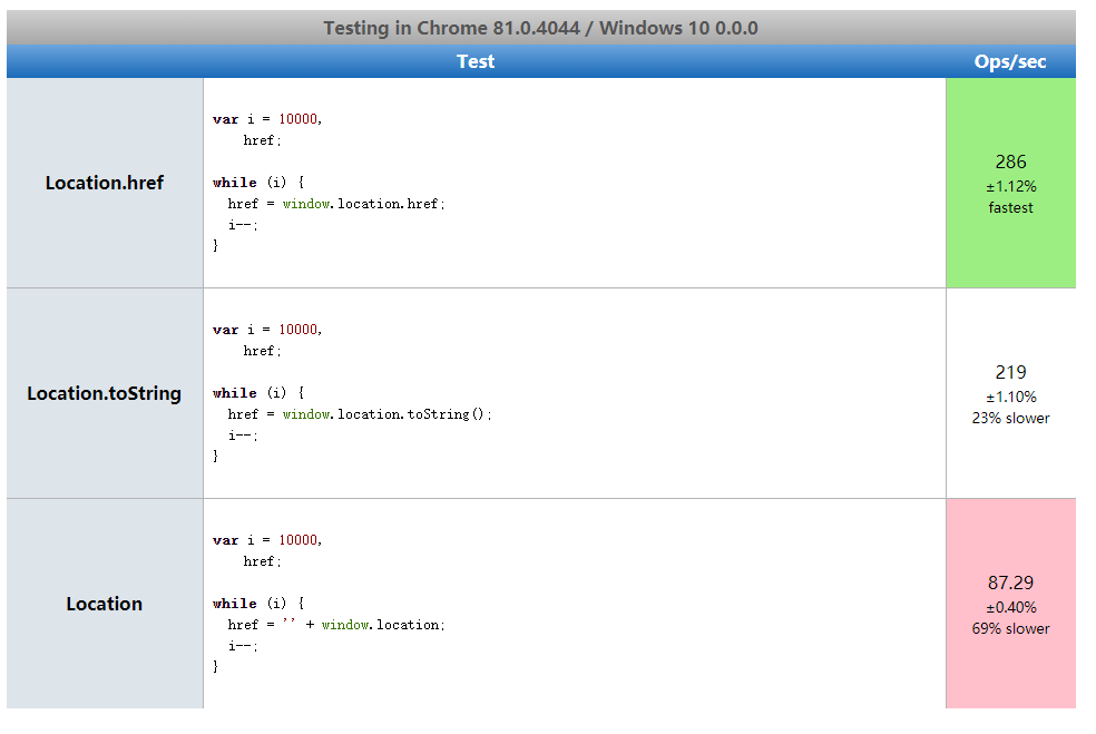 前端必备基础知识：window.location 详解_window.location 参数的key是从哪里来的的-CSDN博客