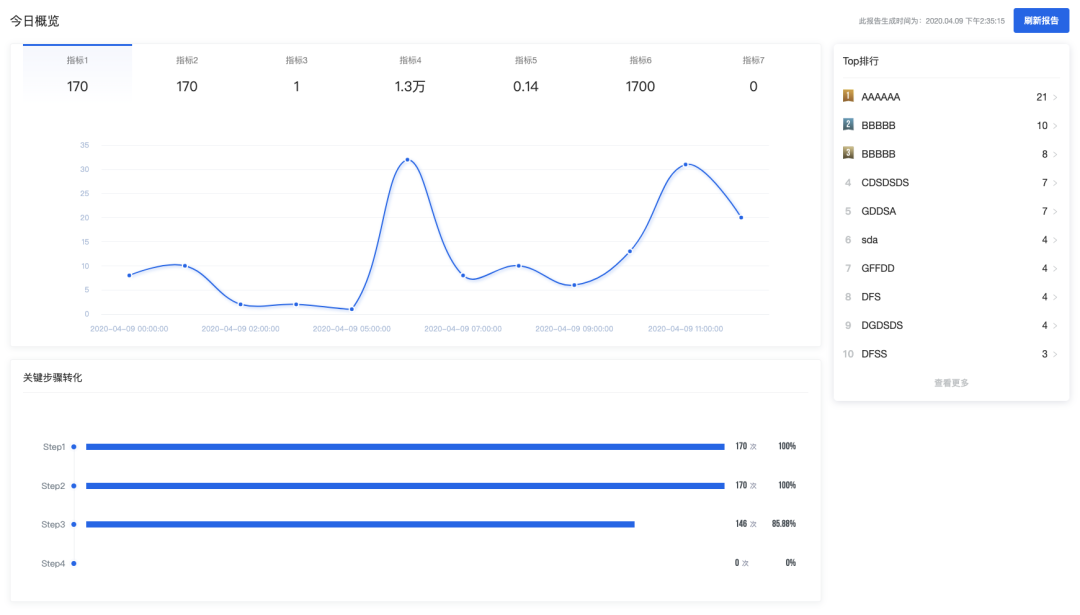 (实战总结)我用EggJS开发了一个日增量过亿的数据可视化平台_eggjs bff-CSDN博客