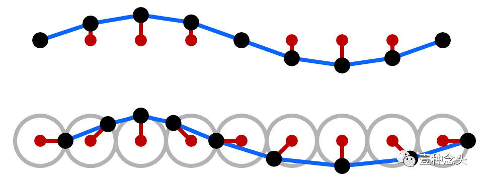 Unity 水、流体、波纹基础系列（三）——波浪（Waves）-CSDN博客