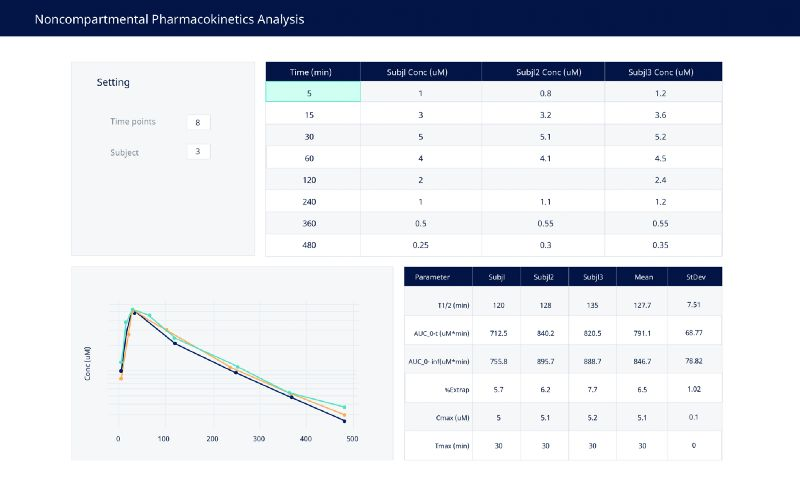 推荐一个牛逼的生物信息 Python 库 - Dash Bio-CSDN博客