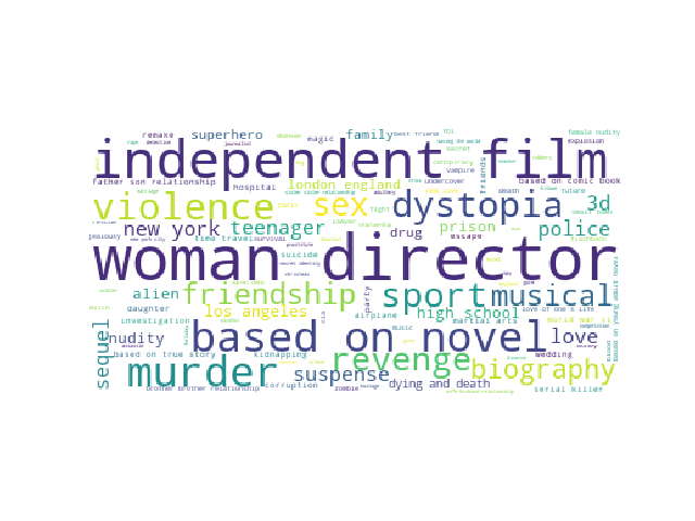 Python数据分析实战：TMDB电影数据可视化-CSDN博客